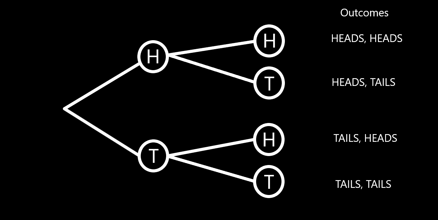 Concepts of Artificial Intelligence with Python - a review of CS50 AI | Shedload Of Code